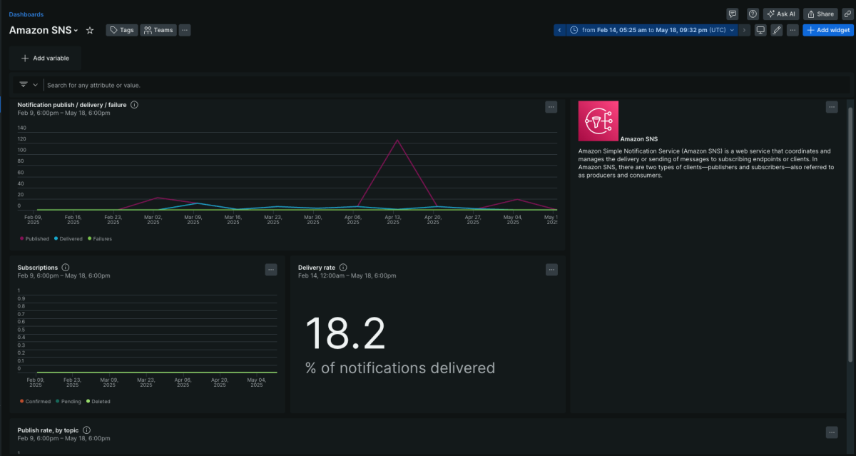 Why observability matters for Event-Driven Architecture | New Relic